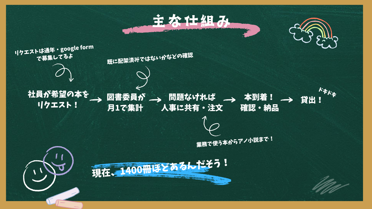 白 手書き風 ポップ 黒板 講座 YouTube サムネイル | ⬢ Appirits spirits